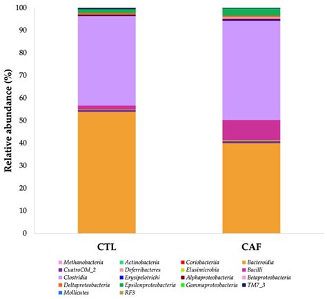 Correlation Analysis Between Gut Microbiome And Serum Metabolites Download Scientific Diagram