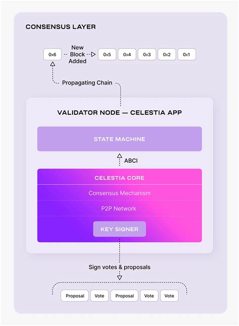 Technical Analysis Of A Celestia Bridge Node Running On Gcp By Joakim