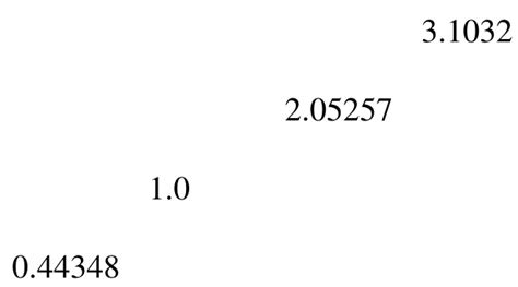 Tikz Pgf Array List Of Numbers TeX LaTeX Stack Exchange