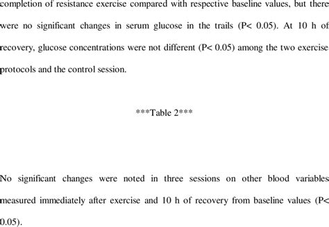 Depicts The Concentrations Of Serum Triglycerides Total Cholesterol