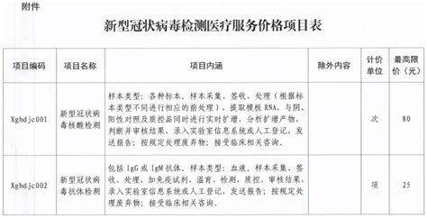 再降价湖北核酸检测费用 调整
