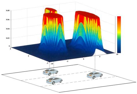 Risk Quantification Method For Car Following Behavior Considering Driving Style Propensity