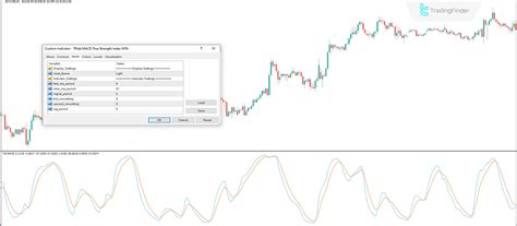 True Strength Index Indicator MT Free Download