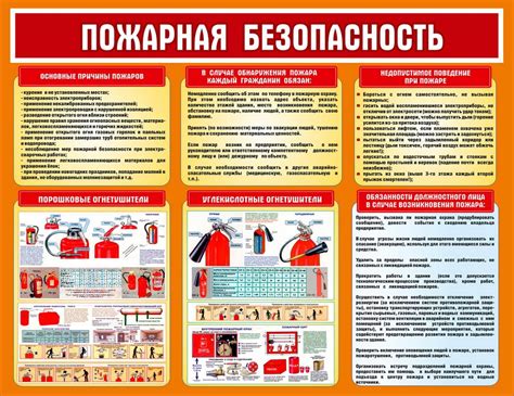 Правила противопожарной безопасности на предприятии