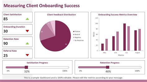 Engaging Client Onboarding Process Flow Chart Presentation Template Ppt H