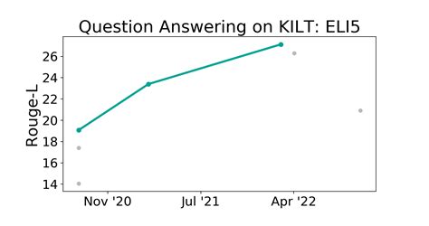 KILT ELI5 Benchmark Question Answering Papers With Code
