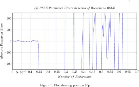 Pgfplots Restrict Y To Domain Cuts Up Plot Tex Latex Stack Exchange