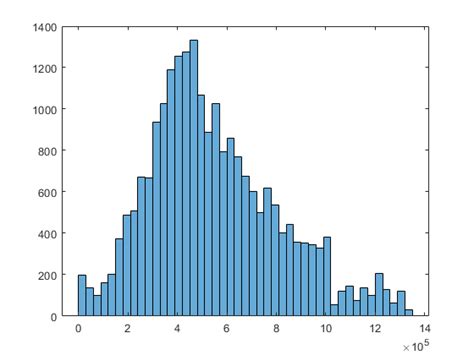 Train Linear Regression Model Matlab And Simulink