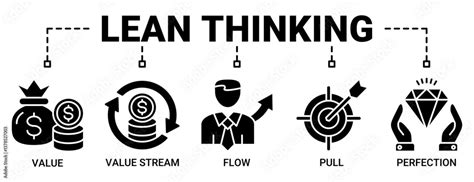 Lean Thinking Banner Web Icon Vector Illustration Concept With Icons