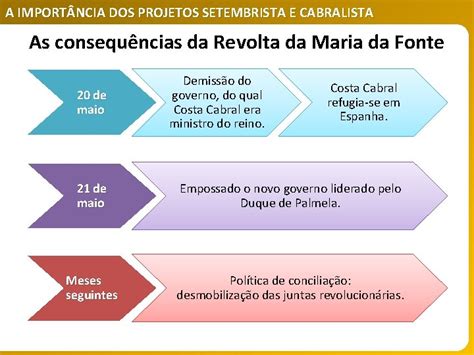 A IMPORT NCIA DOS PROJETOS SETEMBRISTA E CABRALISTA