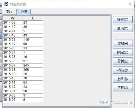 特殊要求时间分类轴及系列的线图设计 知乎