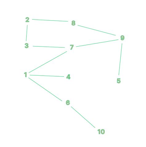 number representation how to solve a problem using densityplot in a