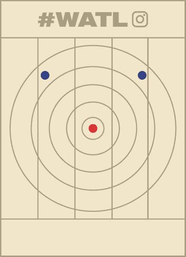 Calculating Axe Throwing Precision From Watl Scores Part 1 By