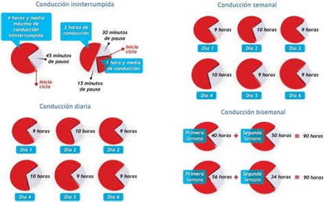 ModificaciÓn De Las Excepciones Al Uso Del TacÓgrafo Y De Las Horas De