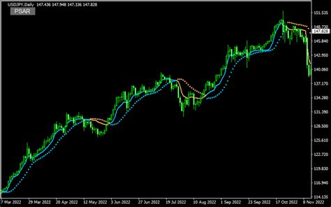 パラボリックsarを表示するmt4インジケーター10選 元fxコーチによるfx情報商材検証ブログ
