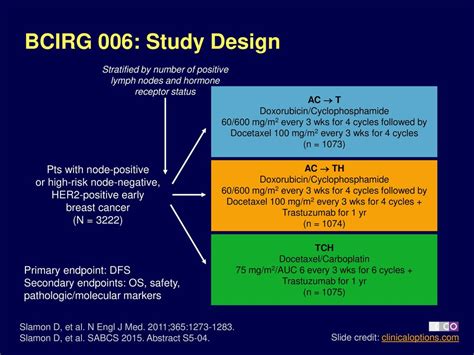 New Developments In Breast Cancer Ppt Download