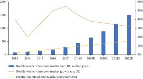 The Development Trend Of Blended Teaching Mode Download Scientific Diagram