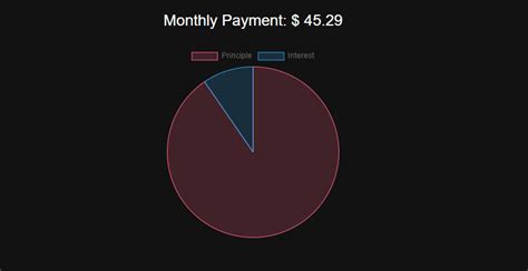Learn React By Building A Mortgage Calculator