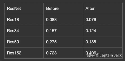 PyTorch 卷积与BatchNorm的融合 知乎