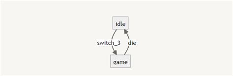 Github Rkdgmlqja Simple Game With Vga And Fpga This Project Includes