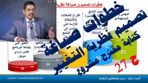 ح 27 تصميم نظرية التغيير دورة كتابة مقترحات المشاريع Proposal Youtube