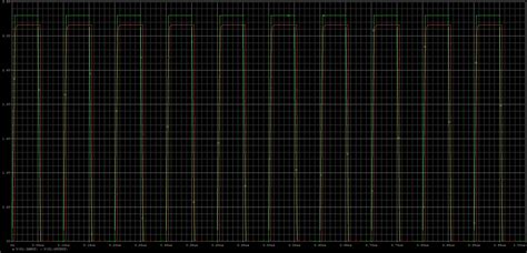 Ibis Simulation For Pspice Simulation Hardware And System Design Tools