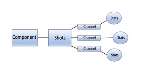 Utilizing Machine Learning To Automate Linear Induction Accelerator
