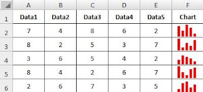 Excel VBA Tips CREATE IN CELL BAR CHART IN EXCEL 2007 USING FORMULA TYPE 1