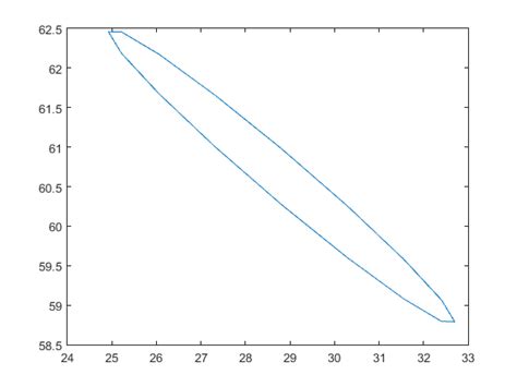 How To Plot A D Covariance Error Ellipse Cross Validated