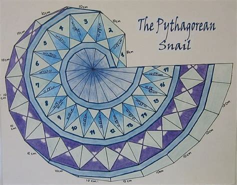 How To Make A Spiral From The Pythagorean Theorem Math Art Projects