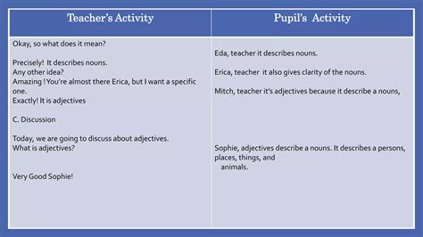 INDUCTIVE METHOD DETAILED LESSON PLAN PPTX