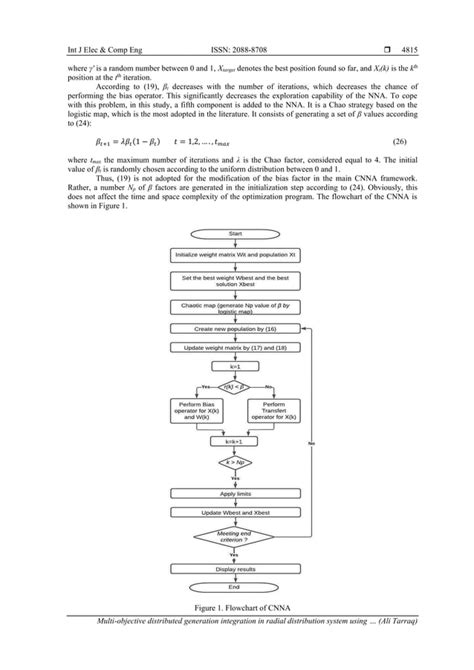 Multi Objective Distributed Generation Integration In Radial Distribution System Using Modified