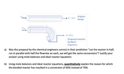 Answered A Tubular Reactor For The Isomerization Bartleby