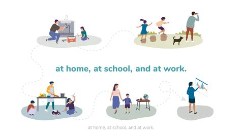 Stem Learning Ecosystems Videos Nise Network