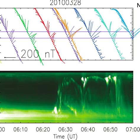 The Component Geomagnetic Fields In A Compass Type Coordinate System