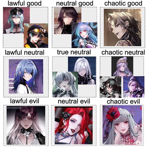 Dnd Alignment Chart Rpathtonowhere
