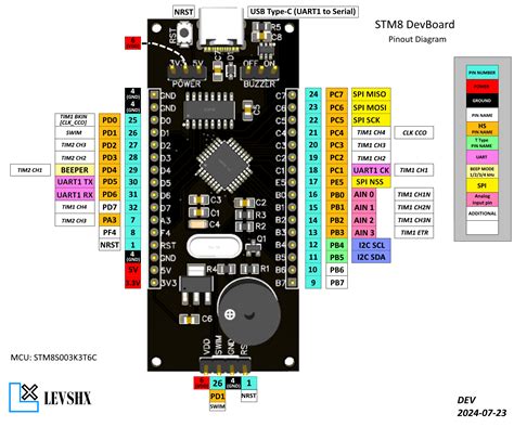 STM8 Dev Board Platform For Creating And Sharing Projects OSHWLab
