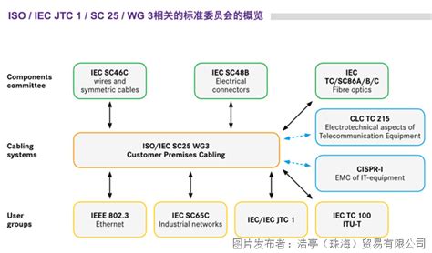 浩亭t1 Industrial，引领spe接口标准化进程 浩亭上海分公司