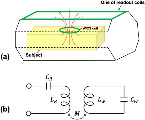 A An Illustration For The Operation Of Mutually Inductively Coils Download Scientific