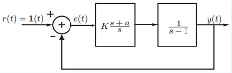Solved Consider The Control System Shown Below Where The Chegg