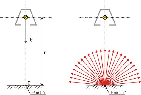 Figure 1 From Calculation Of Diffuse Luminaires Using Radiance System