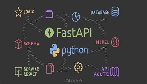 عمل Api كامل Crud بأستخدام Python Fastapi خمسات