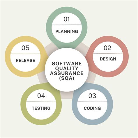 Maulik Patel On Linkedin Softwarequality Techtalk Sqa