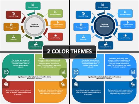 Predictive Maintenance PowerPoint And Google Slides Template PPT Slides