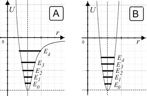 Energy Levels Of A Diatomic Molecule Nexus Wiki
