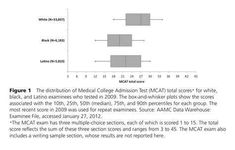 Usmle Step 1 The “antidote To Implicit Bias” The Sheriff Of Sodium