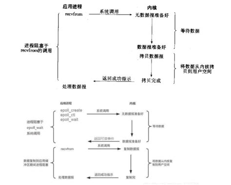 redis设计与实现 一 redis概念和数据结构 Duikerdd 博客园