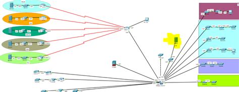Distribute Vlan Between Router And Layer Switch Cisco Community