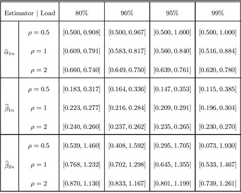 Table 3 From Estimating Customer Impatience In A Service System With Unobserved Balking