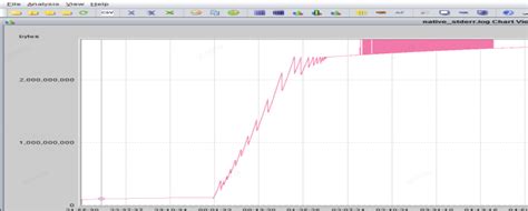性能测试之如何分析cpu异常曲线cpu频率曲线检测 Csdn博客 性能测试之如何分析cpu异常曲线cpu频率曲线检测 Csdn博客